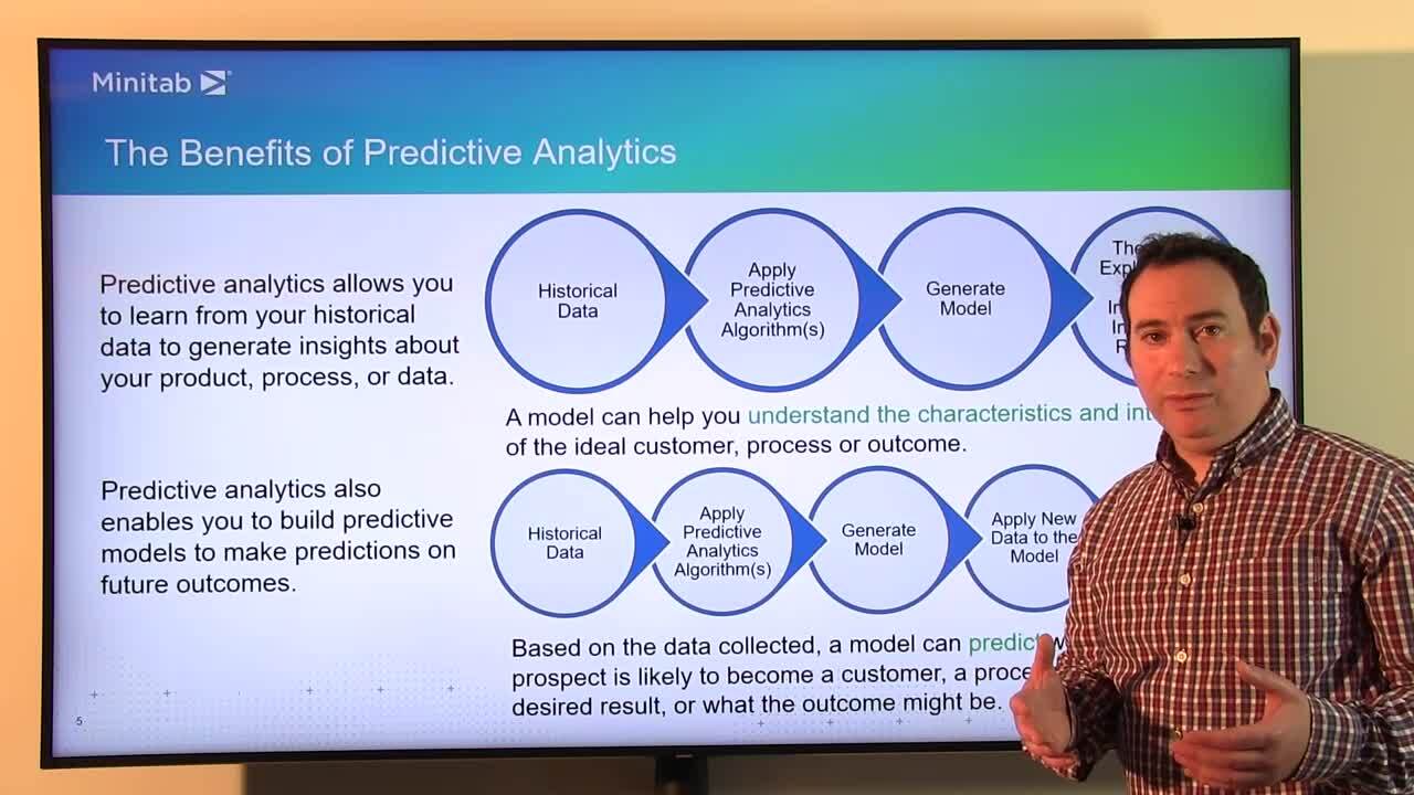 Minitabの予測分析による品質管理対策の最適化 Optimizing Quality Control Measures with Minitab's Predictive Analytics